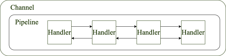 Netty的多线程设计及其在IM系统中的应用 - StanSai - 博客园